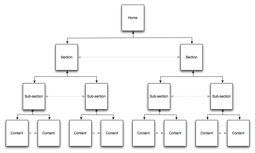 The problem with breadcrumb trails – Derivadow